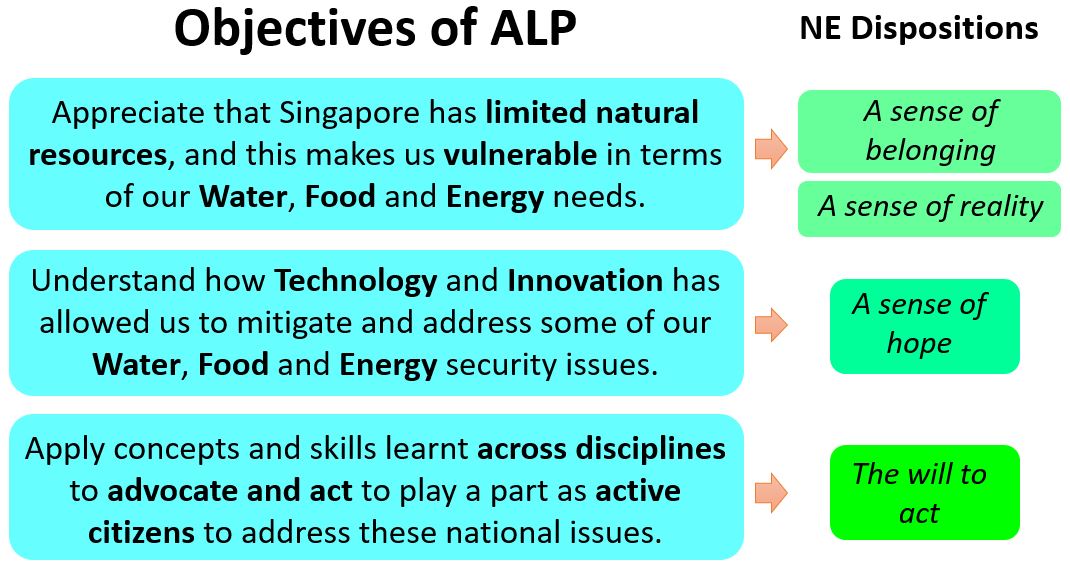 Applied Learning Programme (ALP)